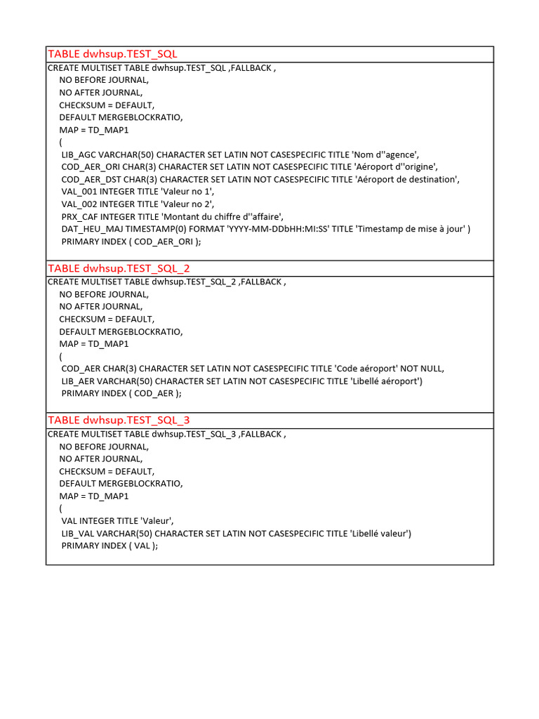 2 - Tables Structure | PDF