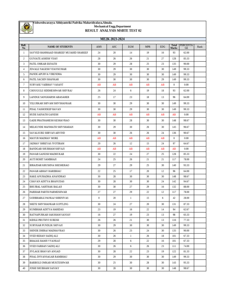 Msbte Combine Marksheet 23-24 Test 2 | PDF