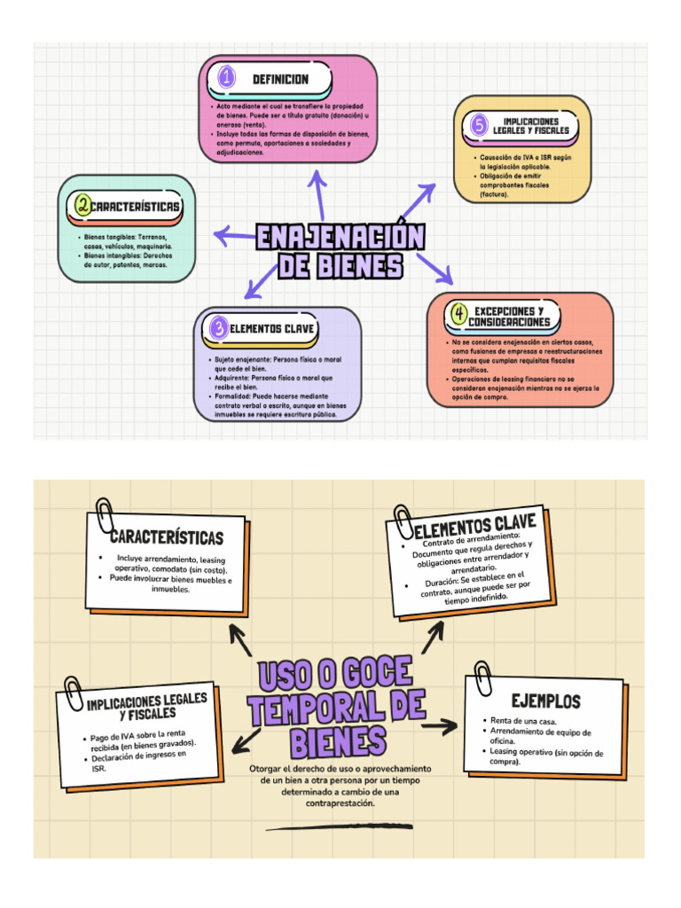 Mapas Derecho | PDF