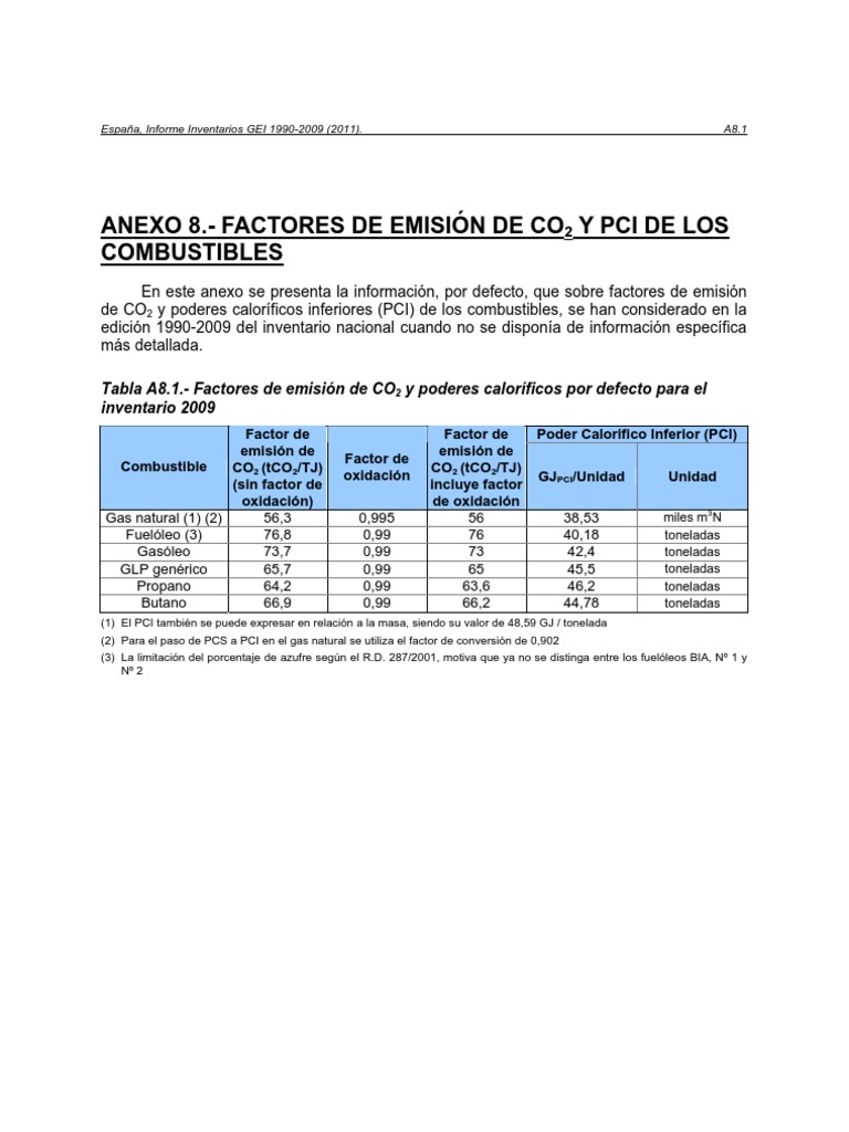 Anexo 8. - Factores de Emisión de Co2 y Pci de Los Combustibles | Combustibles | Gas natural