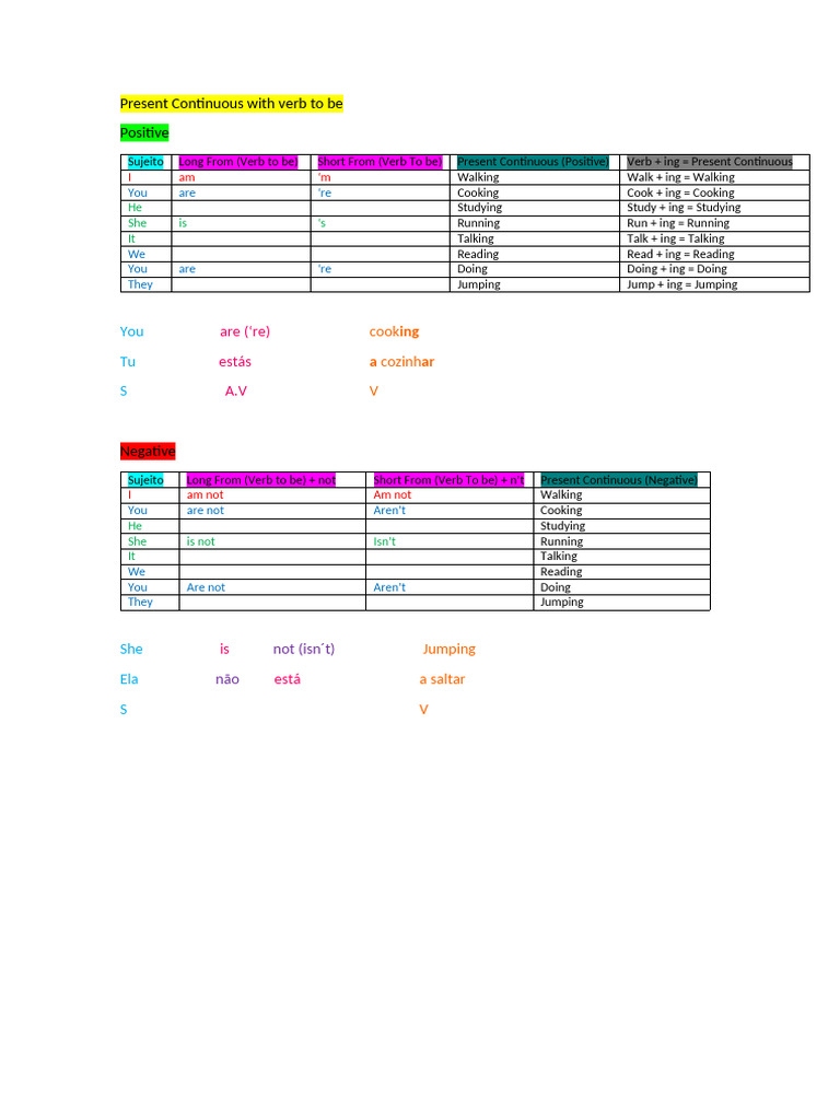 Present Continuous Verb Forms Explained | PDF | Linguistic Morphology ...