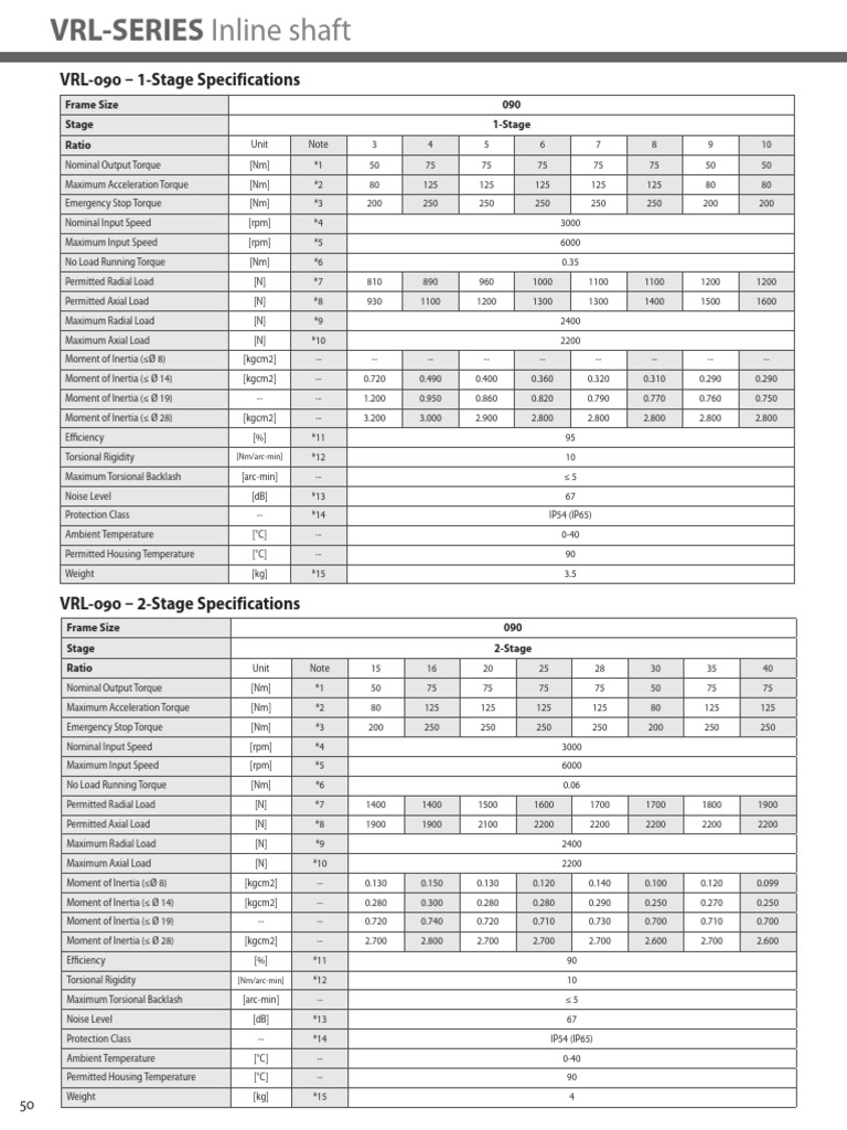VRL-090 Specifications | PDF | Torque | Classical Mechanics