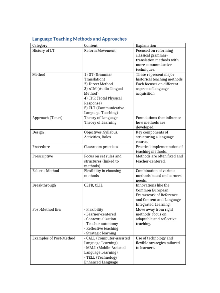 Language Teaching Methods And Approaches Pdf Language Education