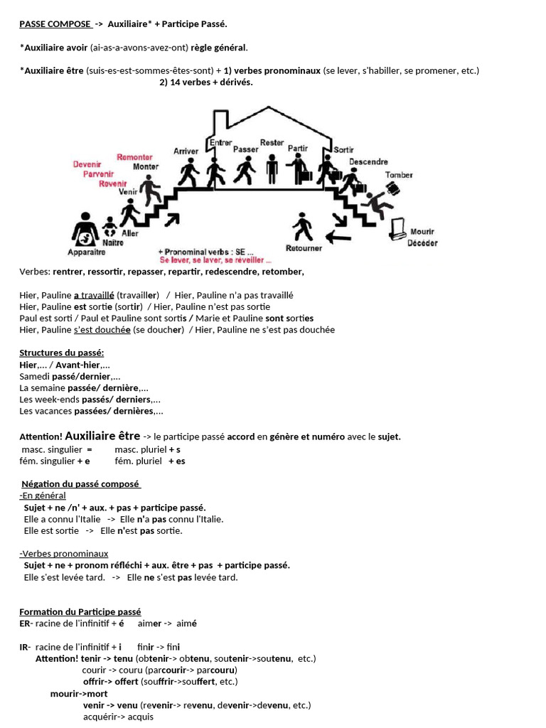 Passé Composé : Conjugaison et Exemples | PDF | Nombre grammatical ...