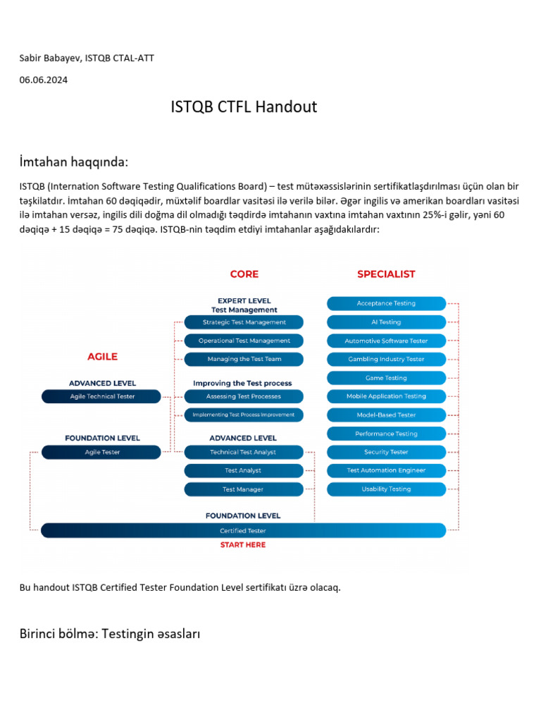 ISTQB CTFL Handout | PDF