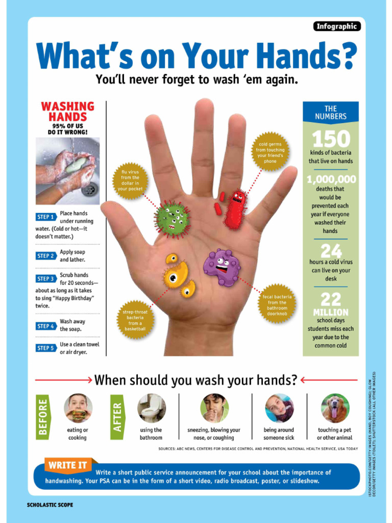 Hands Are Gross! | PDF