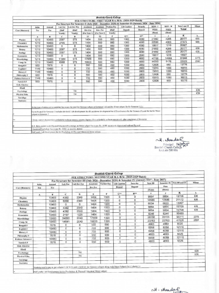 Detailed Fees Structure UG 2025 2029 | PDF