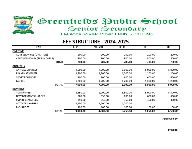 Fee Structure 2024-2025 Overview | PDF