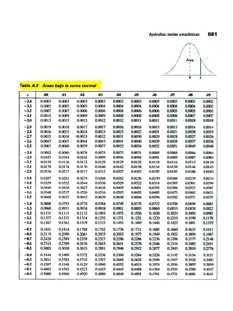 Tablas Distribucion Normal | PDF