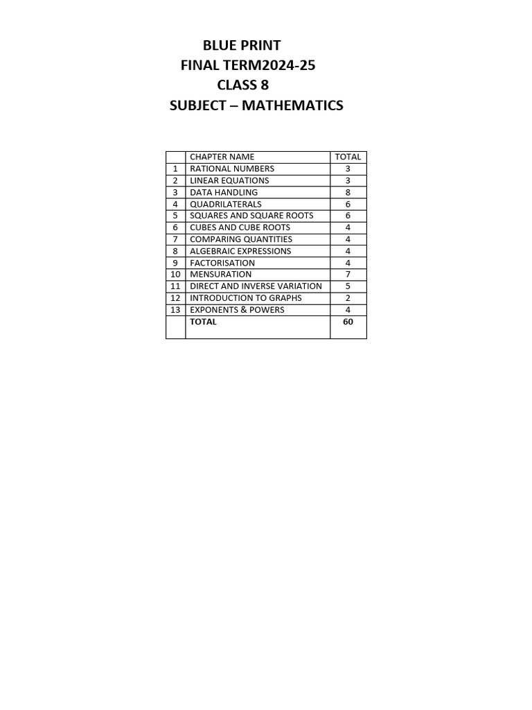 Math Blueprint Final CLS 8 | PDF