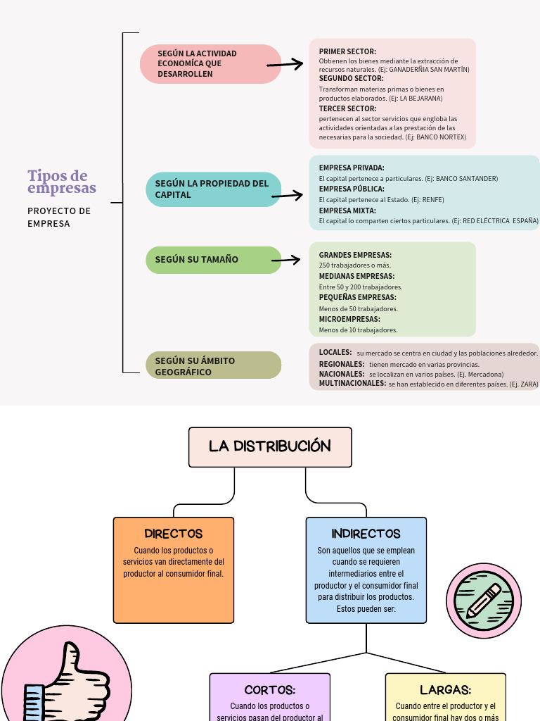 Esquema tipos de empresas | PDF | Business | Capital (economía)