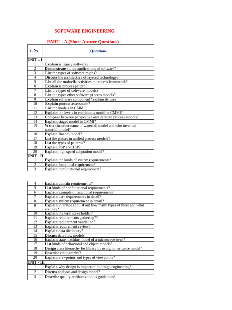 Software Engineering Imp Questions | PDF | Software Quality | Reliability Engineering
