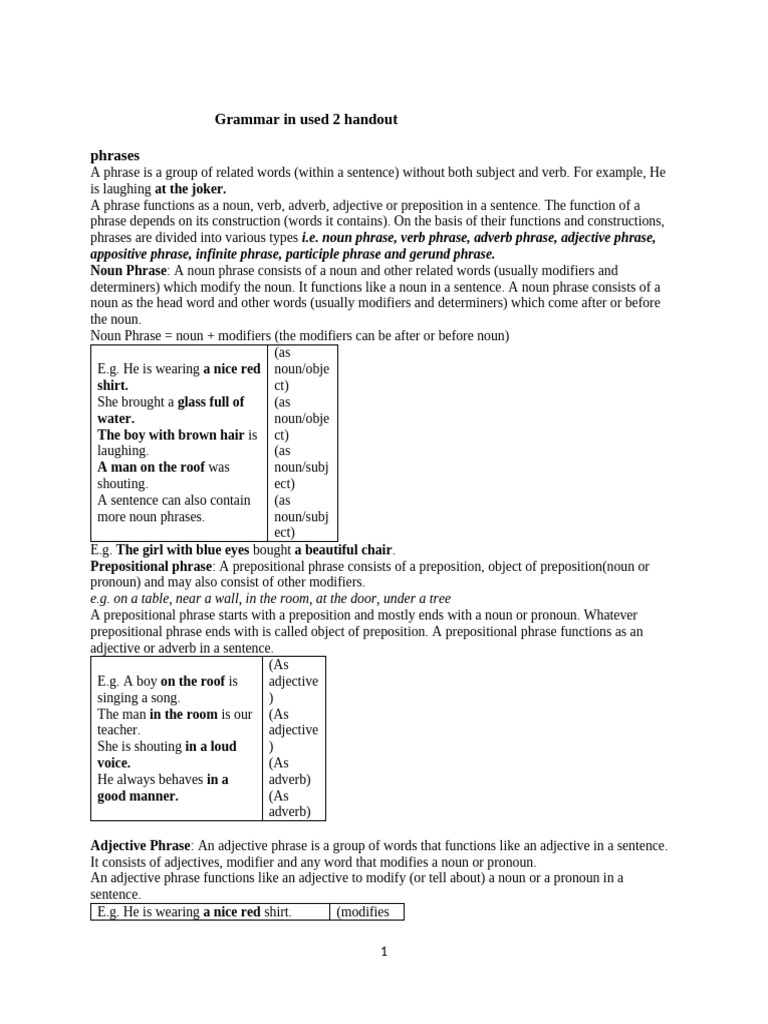 Grammar in Used 2 Handout For Afar Af Diploma Students | PDF | Adverb ...