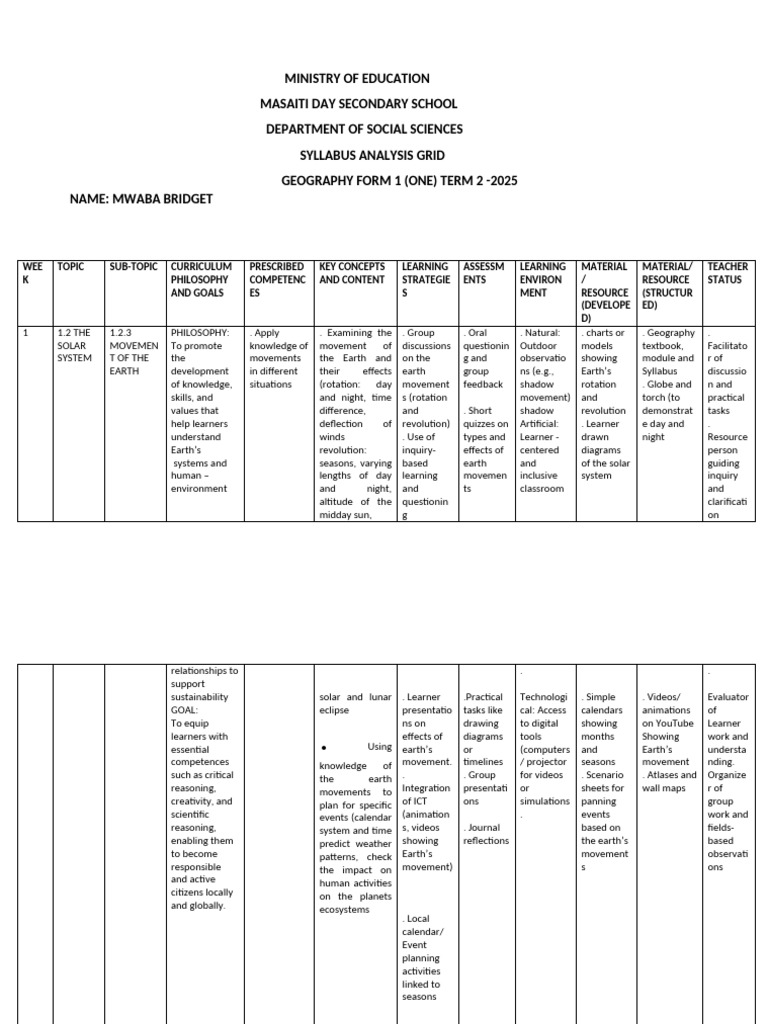 Geography Form I Analysis Grid | PDF | Learning | Weather