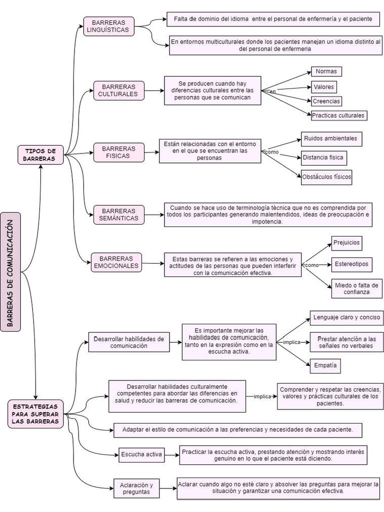 Untitled Diagram.drawio (6) | PDF