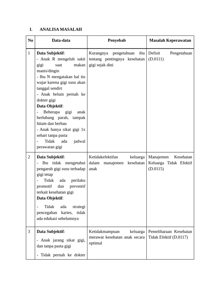 Analisa Masalah - Implementasi | PDF