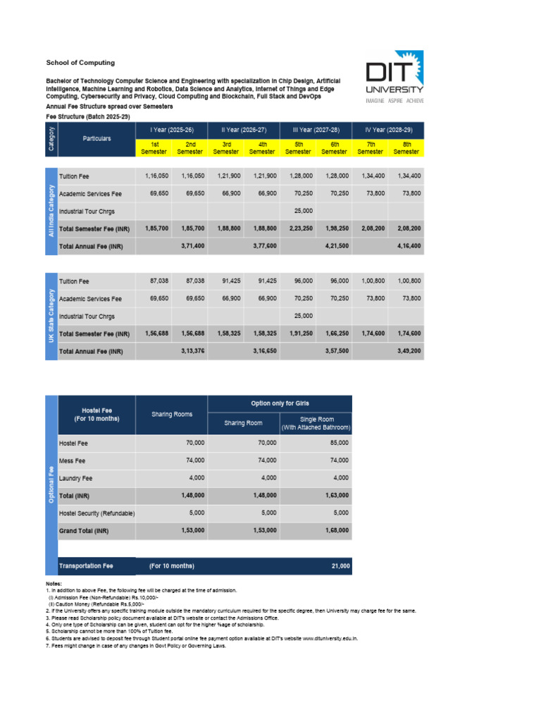 Btech Cse Fee Structure 2025 | PDF | Fee | Computing