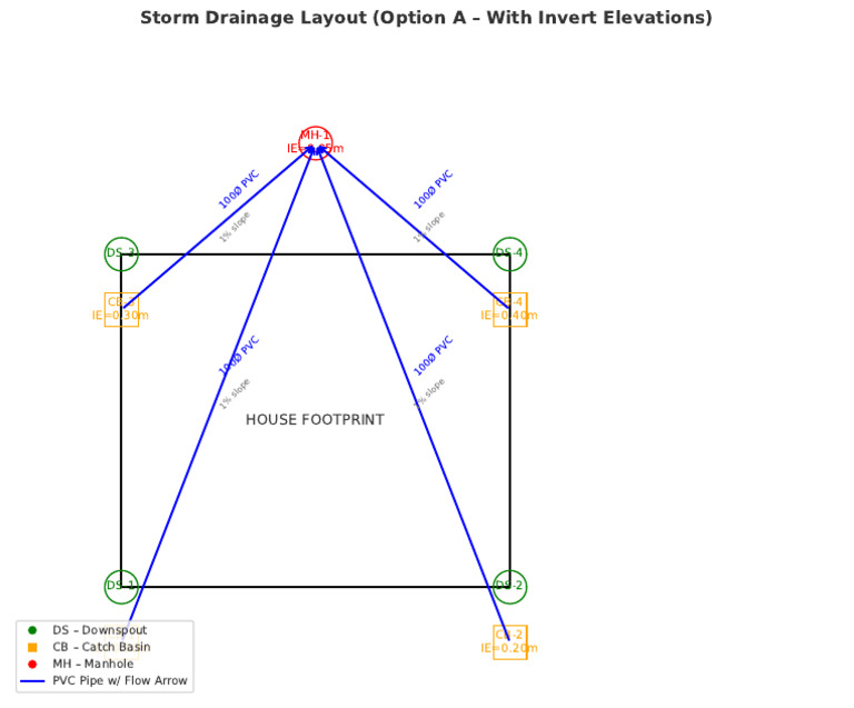 Storm Drainage Layout A | PDF