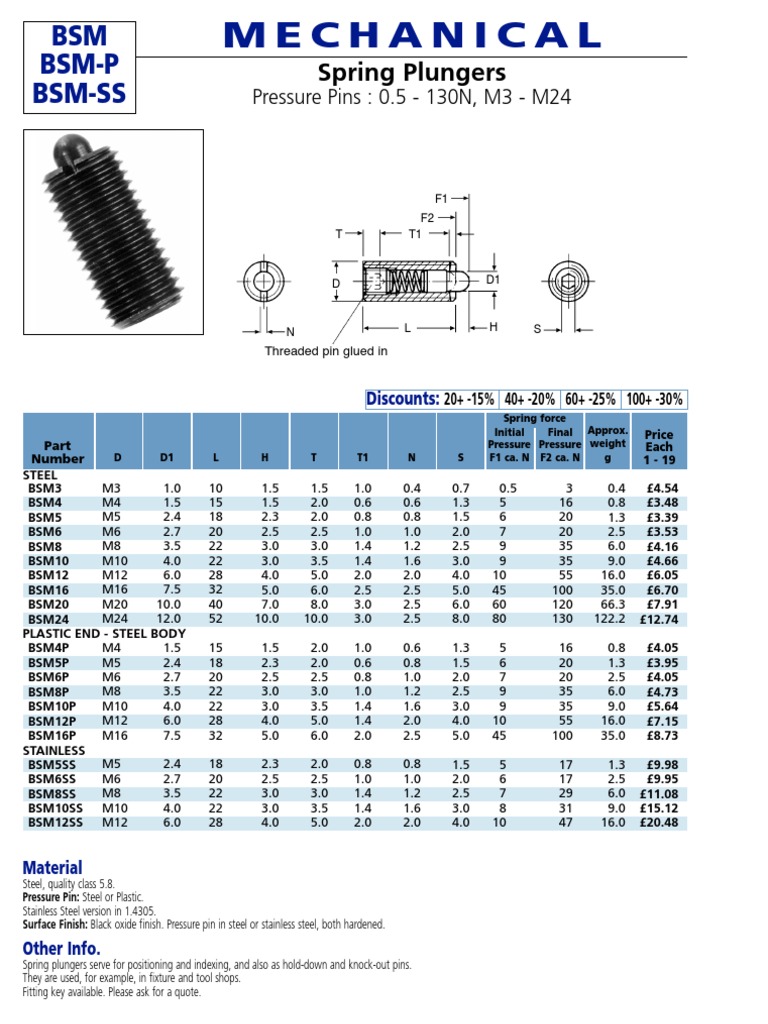 Spring Plungers | PDF | Switch | Stainless Steel