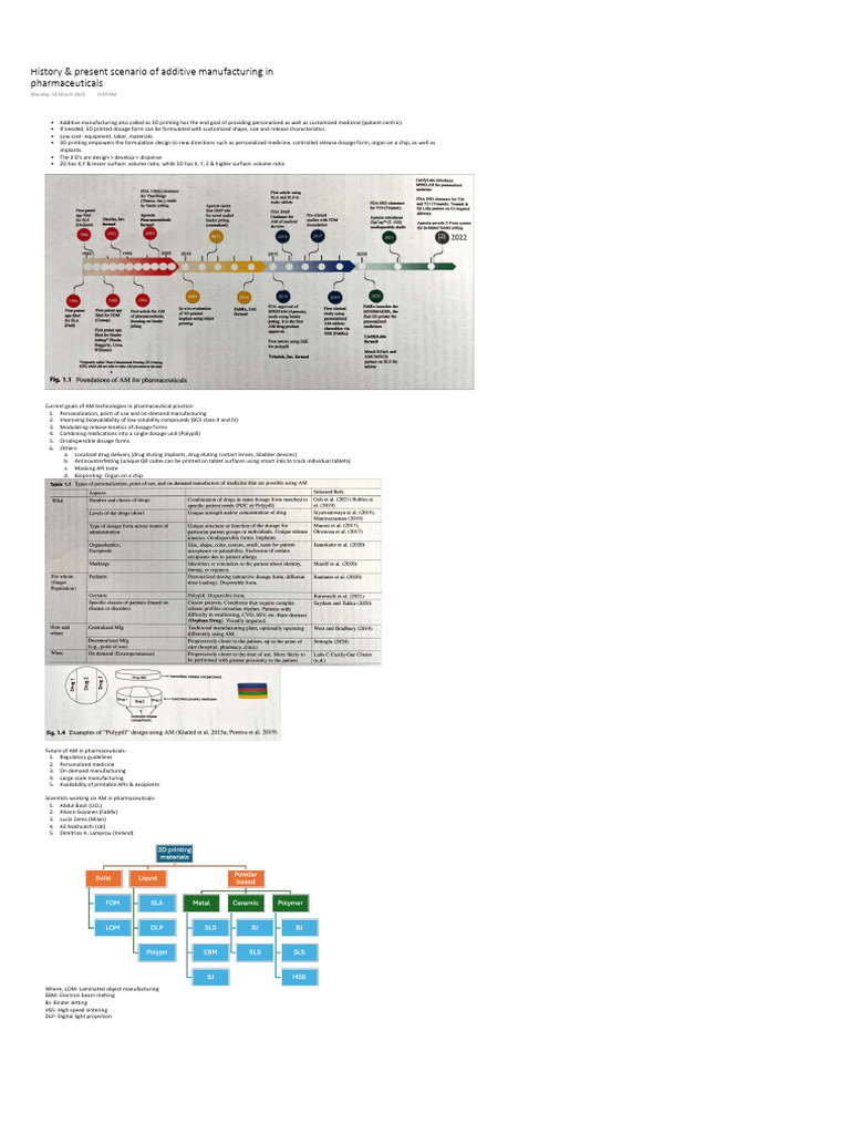 History & Present Scenario of Additive Manufacturing in Pharmaceuticals ...