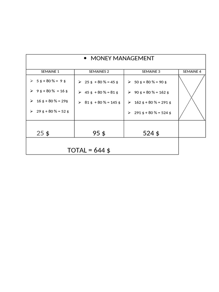 Money Management | PDF