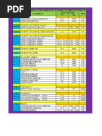 Unit Weight of Basic Construction Materials | PDF