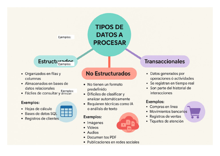 Mapa_Mental_Corregido | PDF
