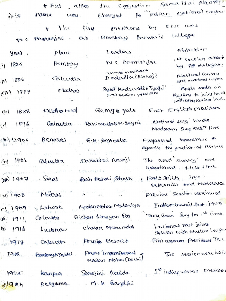 Inc Leaders Notes | PDF