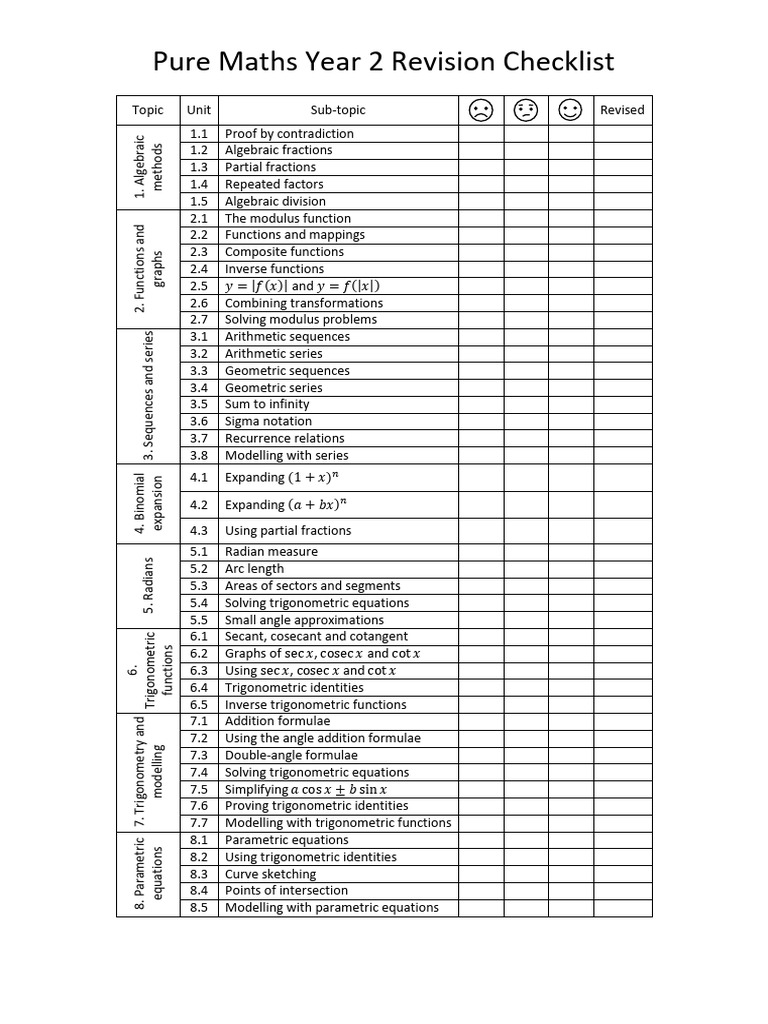 Maths Revision-checklist-Year-2-Pure-maths | PDF | Trigonometric ...
