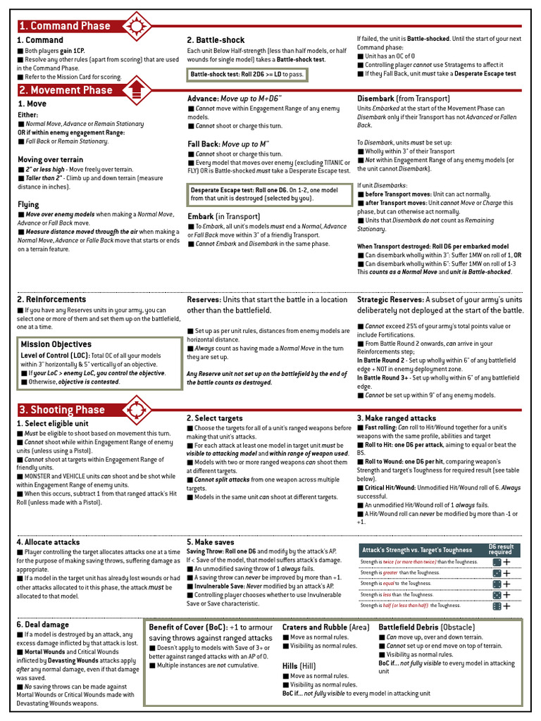 10e Cheat Sheetasdfg | PDF | Military