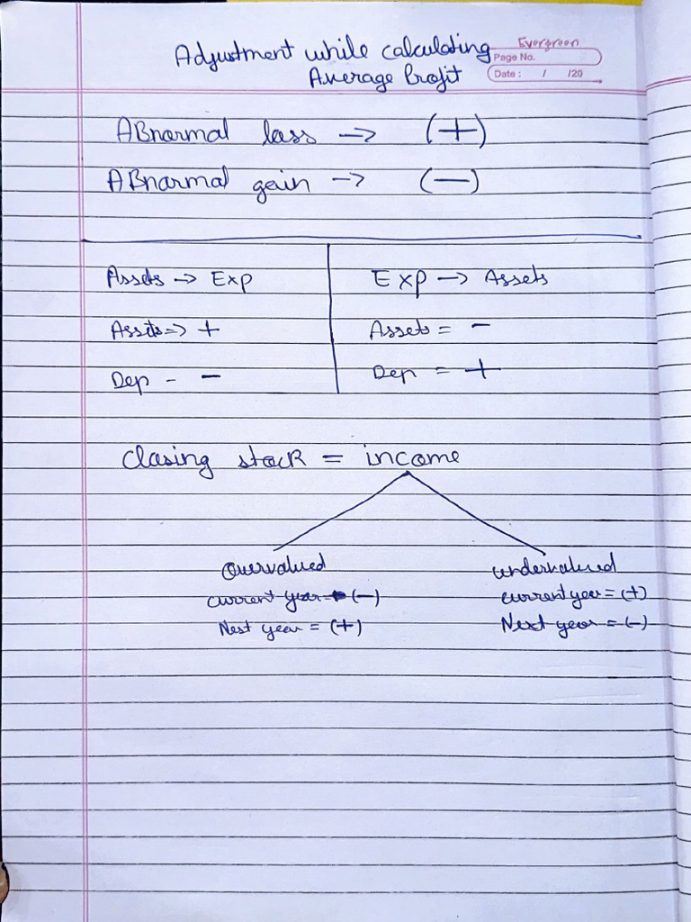 Adjustment While Calculating Average Profit in Chapter 2 | PDF