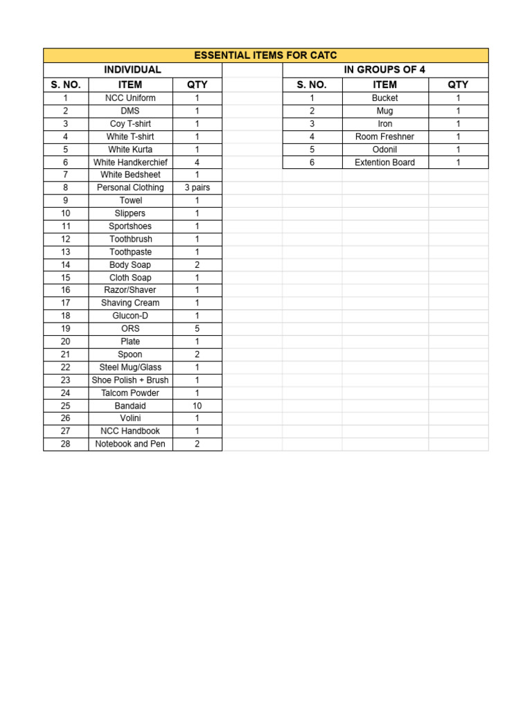 CATC ITEMS - Sheet1 (4) | PDF