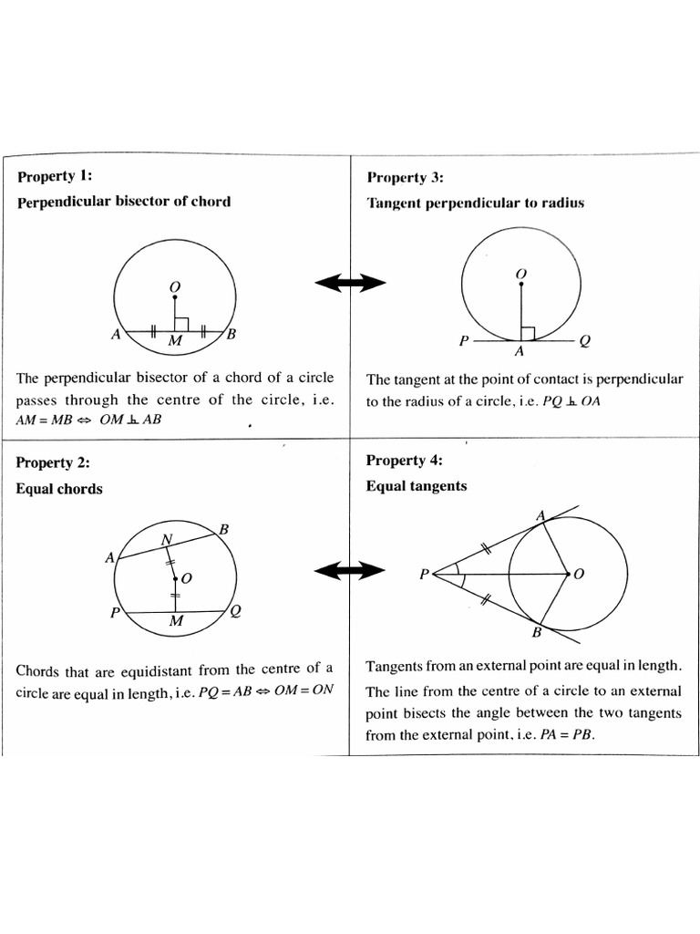 Properties of Circle | PDF