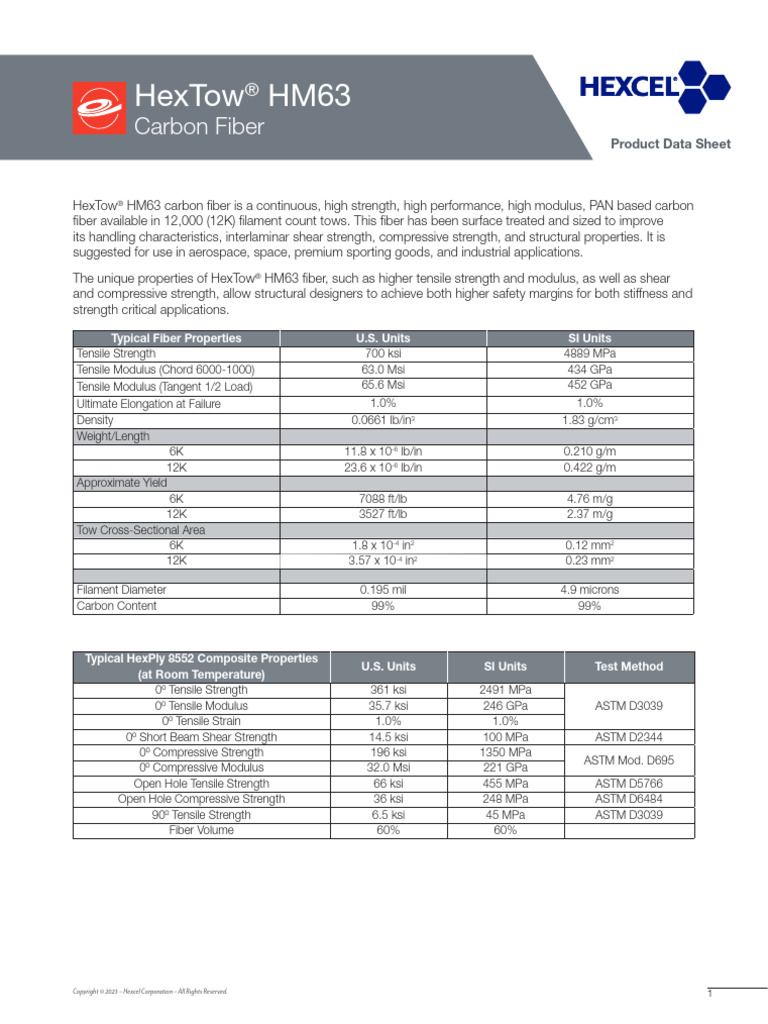 HM63_Aerospace_HexTow_DataSheet | PDF | Strength Of Materials | Young's ...