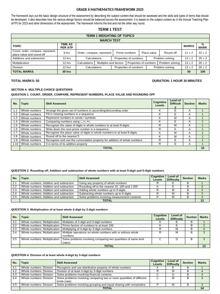 Grade 6 Term 1 Test Framework 2025 | PDF | Numbers | Multiplication
