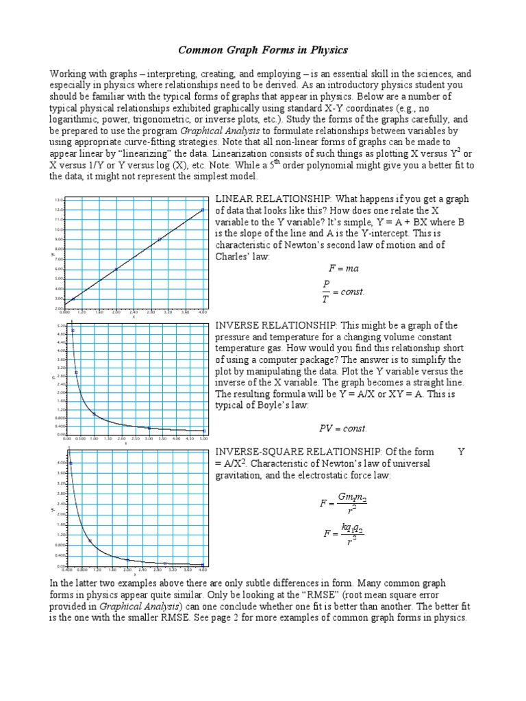 Common Graph Forms Physics | PDF
