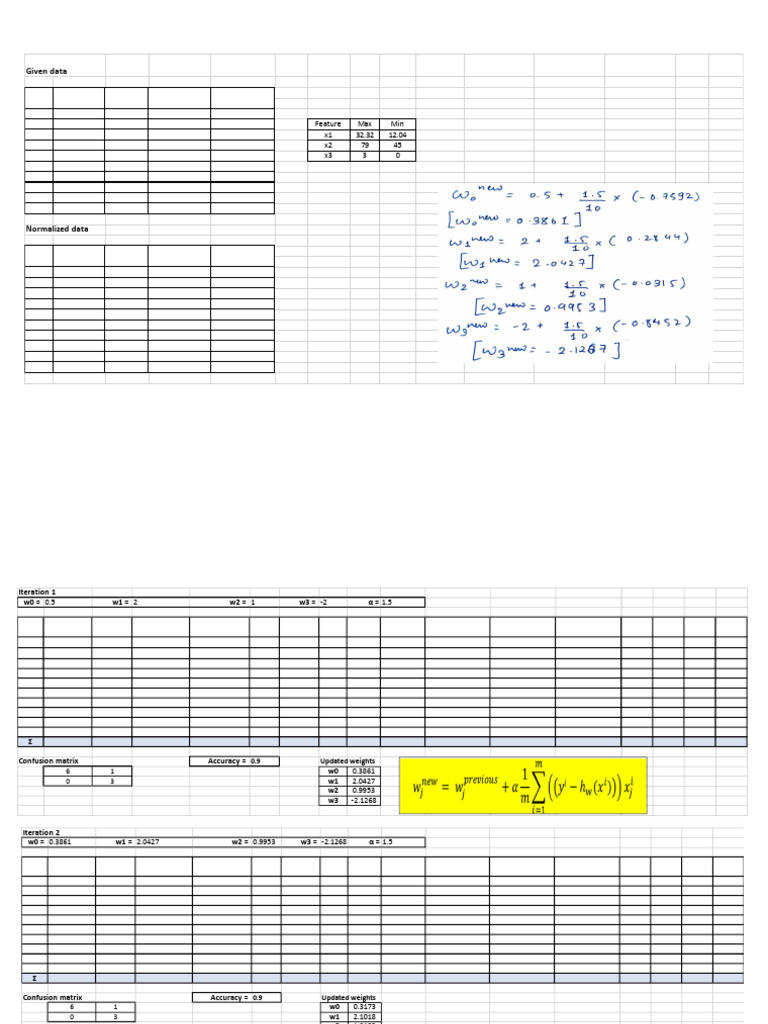 Logistic Regression Worksheet Solution | PDF | Multivariate Statistics | Statistical Analysis