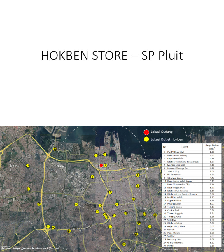 HOKBEN STORE - SP Pluit | PDF