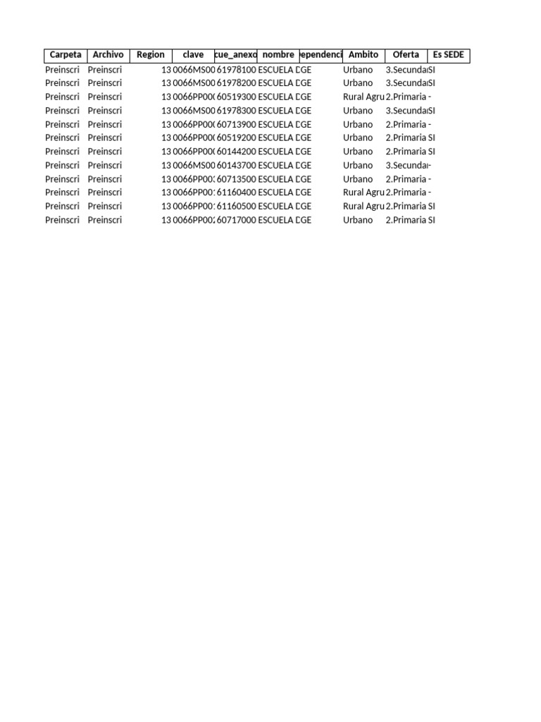 PreinscripcionEAV23 ResumenCUE R13-Salto | PDF