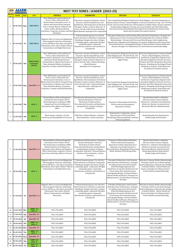 Neet Leader Test Series (2022 - 2023) | PDF | Chemistry | Biology