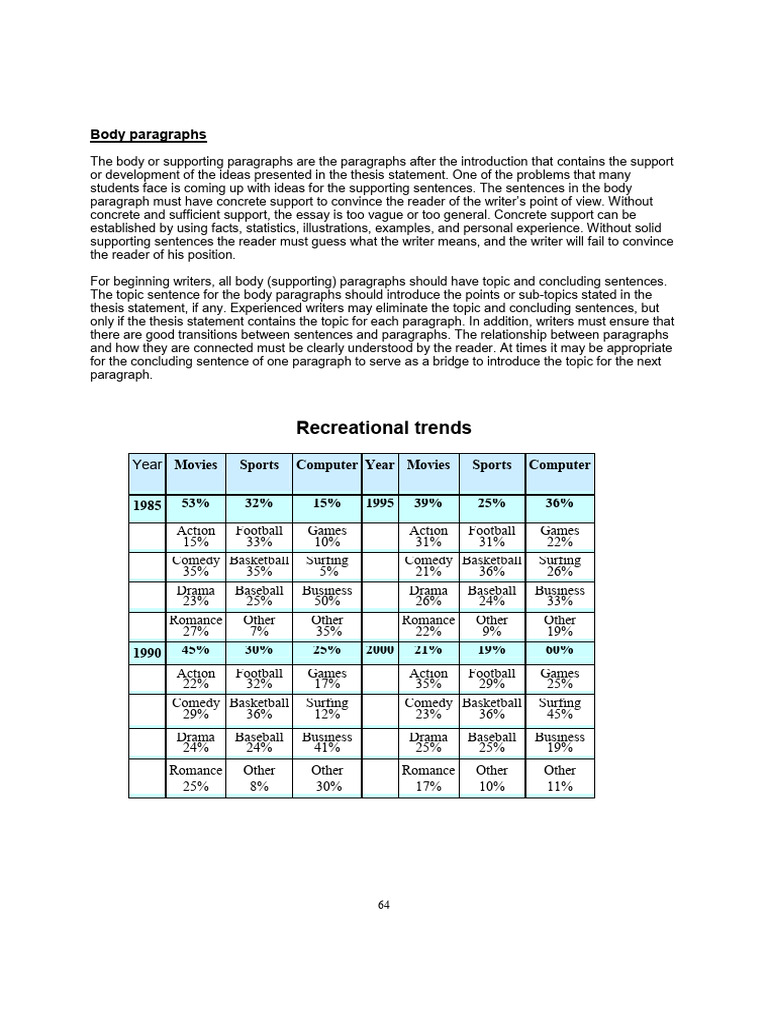 Body Paragraphs | PDF