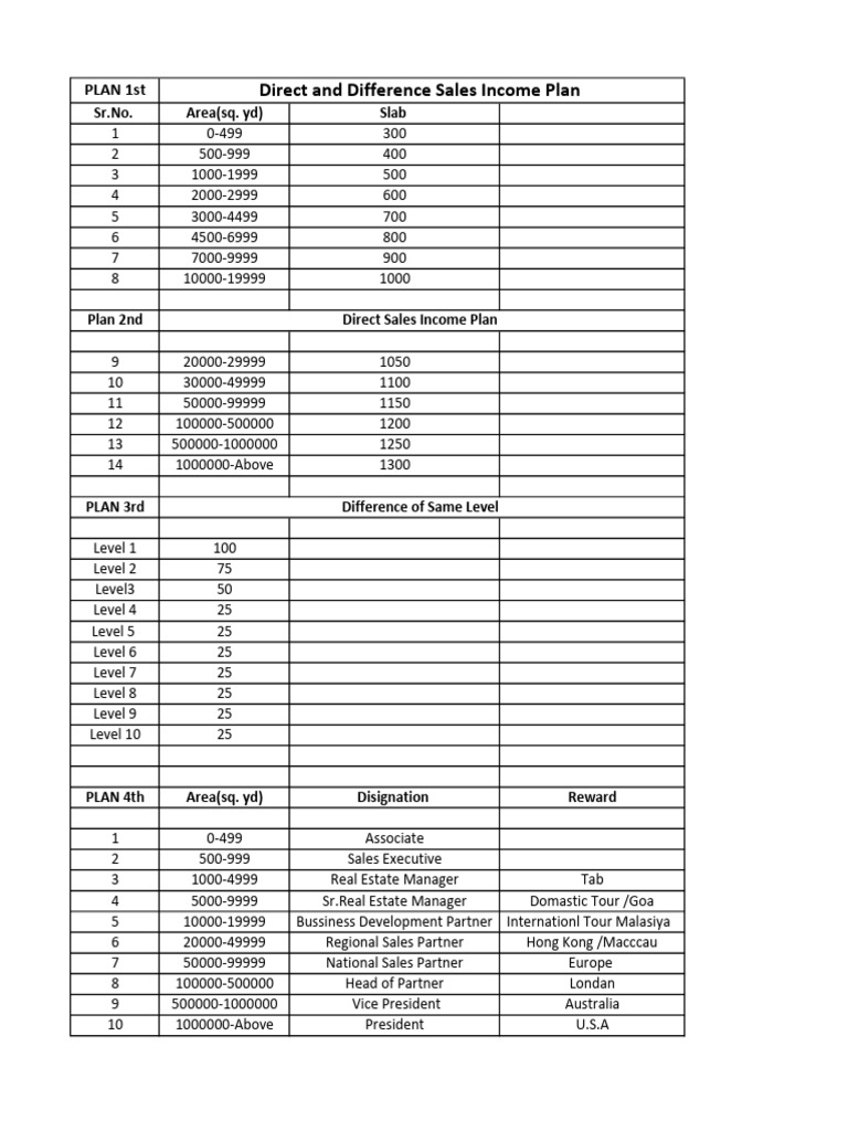 PLAN LIST (1) | PDF