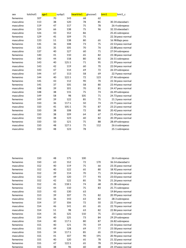 Practica 6.1 Viernes | PDF | Valores | Cuidado de la salud