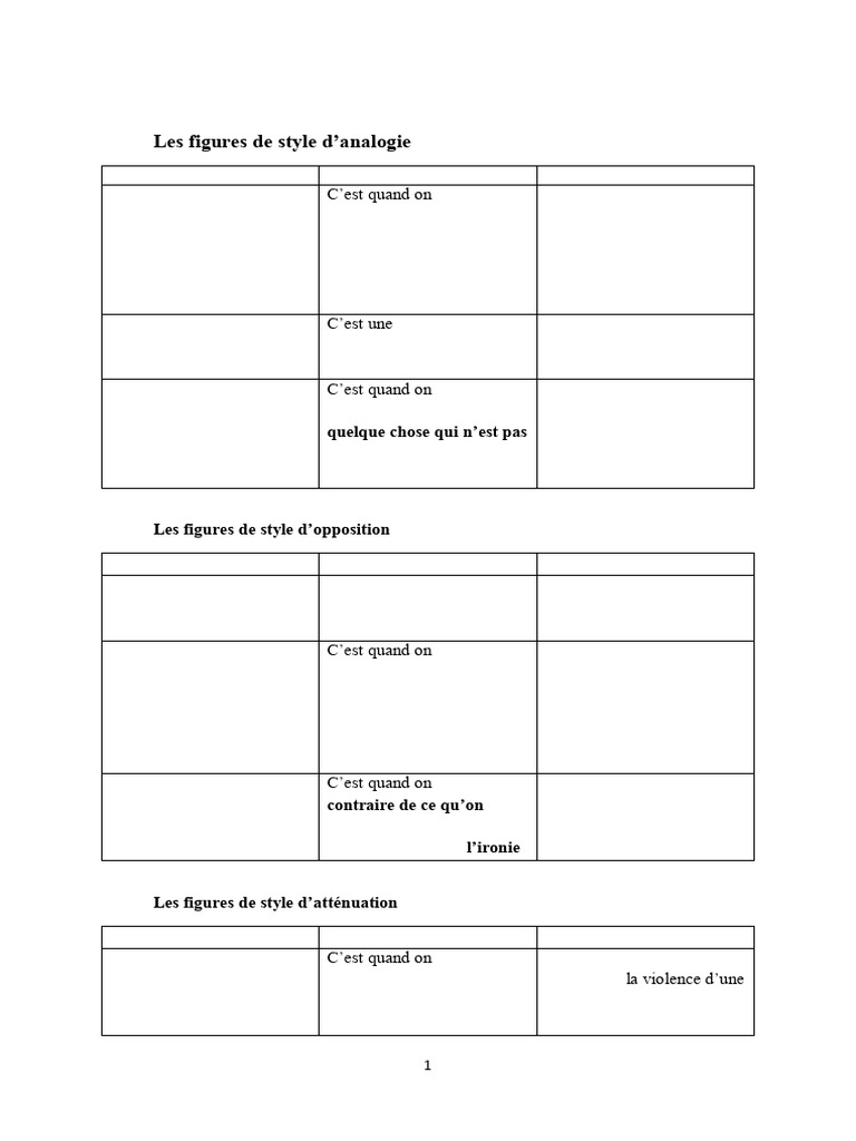 Figures de style et leurs effets | PDF | Persuasion | Techniques de ...
