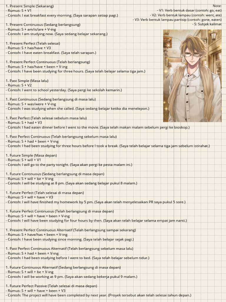 1. Present Simple (Sekarang) - Rumus S + V1 - Contoh I eat breakfast ...