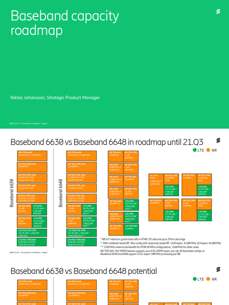 Baseband Capacity and Configuration Roadmap - 1 | PDF | Lte (Telecommunication) | Computer ...