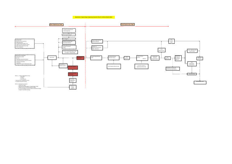 Pipeline Design Work Flow | PDF | Pipe (Fluid Conveyance) | Building Materials