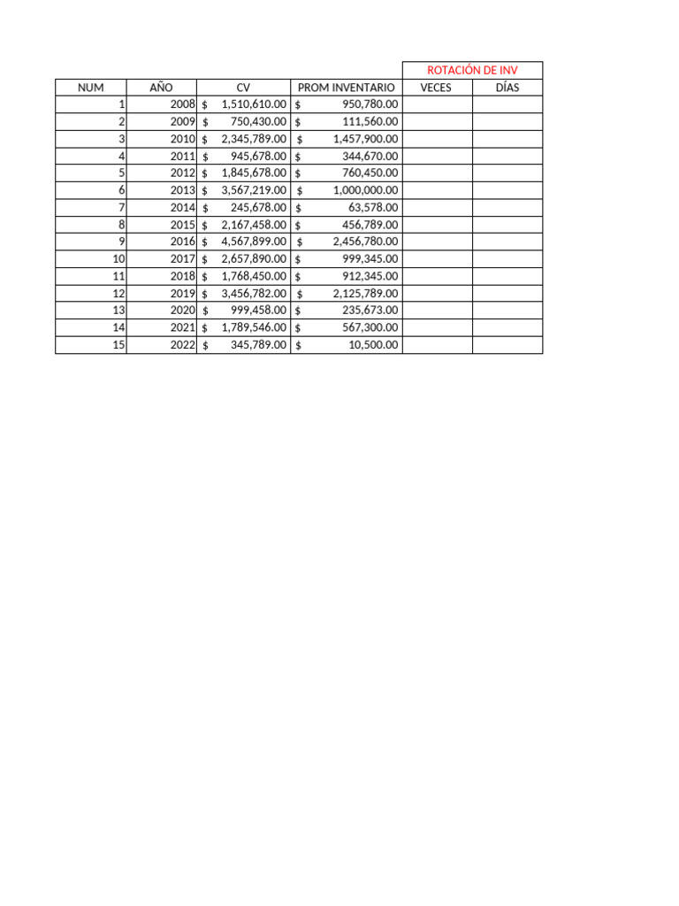 Razones Estándar Caso Práctico | PDF
