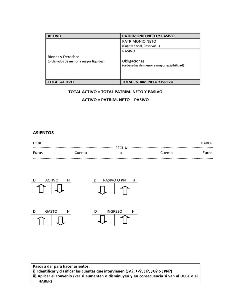 Ud7 - Anexo Iii Resumen Conceptos Básicos | PDF | Hoja de balance | Economias