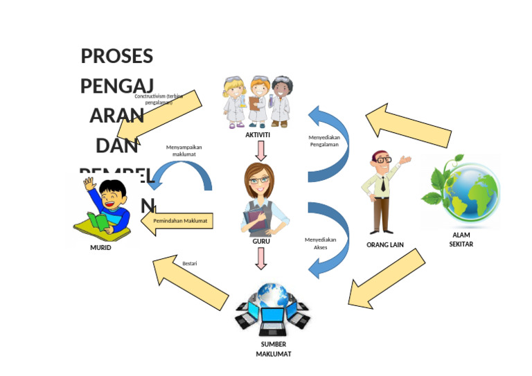 M) Proses PDP | PDF